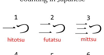Counting in Japanese | Japanese with Anime