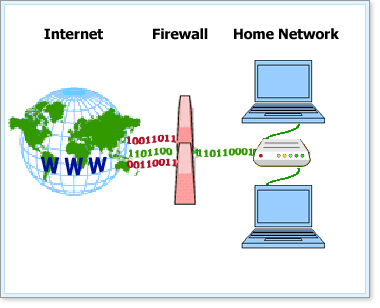 Work From Home Firewall ‒ Online Firewall Test for Work or Home