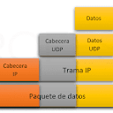 ¤The Seven Codes*´¨) ¸.•´¸.•*´¨) ¸.•*¨) (¸.•´ (¸.•`