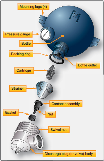 Aircraft Fire Extinguisher System Maintenance