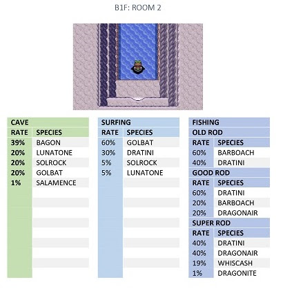 Pokemon Inclement Emerald Pokemon Locations