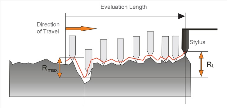 roughness test | System Monitoring