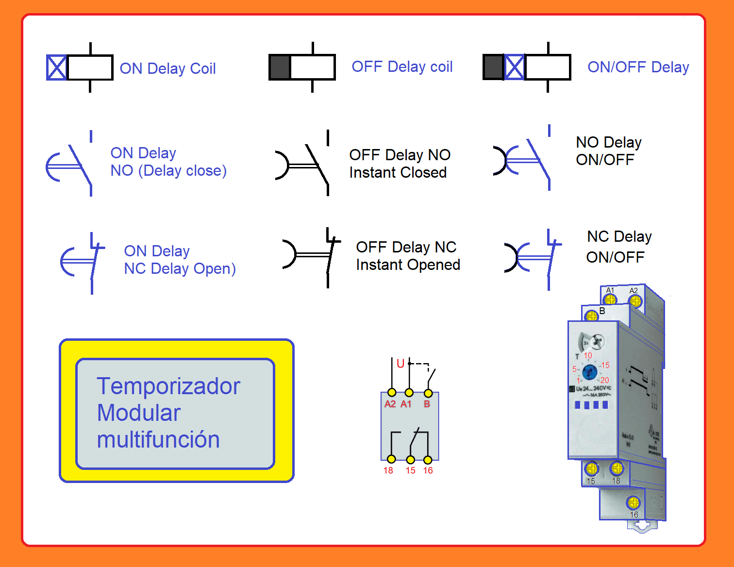 coparoman: Tablas de tiempo de los temporizadores multifuncionales