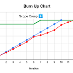 What is a Burn Up Chart in Scrum?