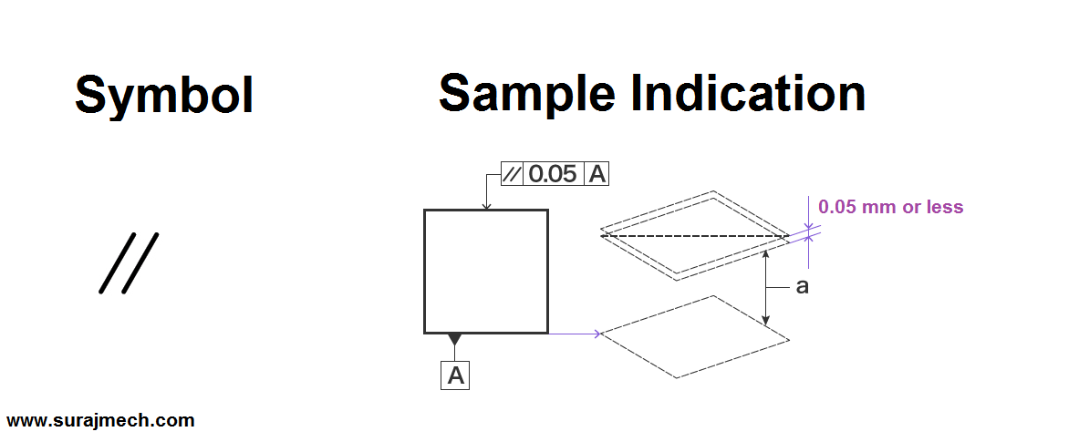 Geometric Dimensioning and Tolerancing (GD & T)