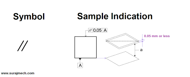 Geometric Dimensioning and Tolerancing (GD & T)