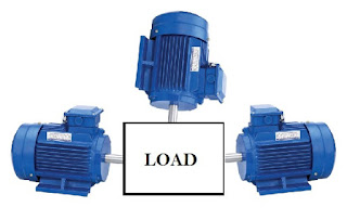 ELECTRICAL DRIVE - Electrical 2 You