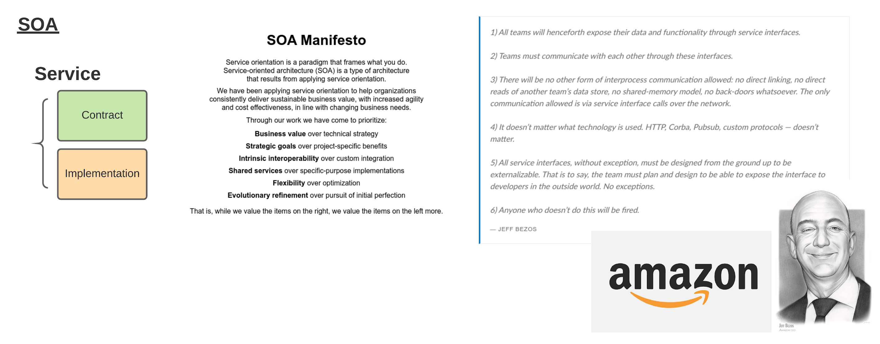 SOA for Internal Shared Libraries
