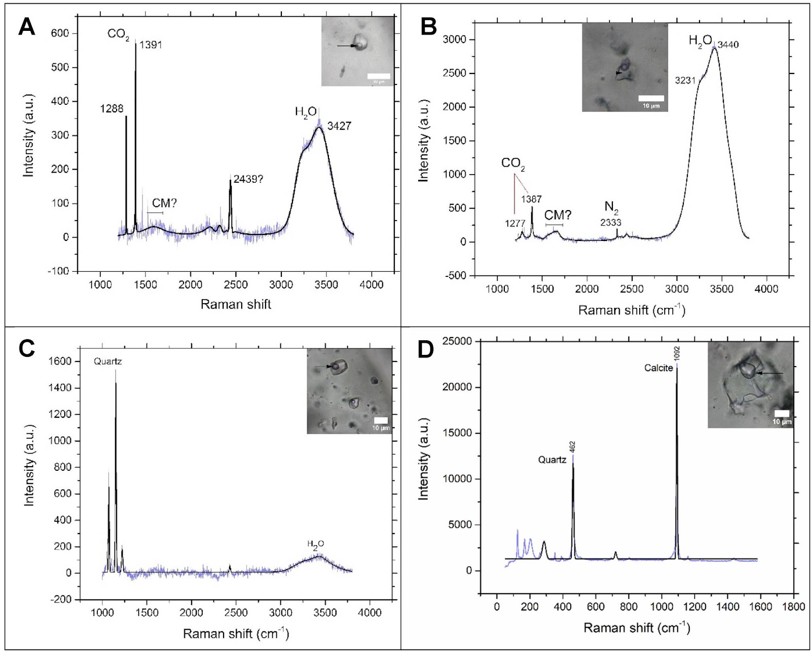 Curve fitting dengan freeware Fityk ~ andyyahya.com