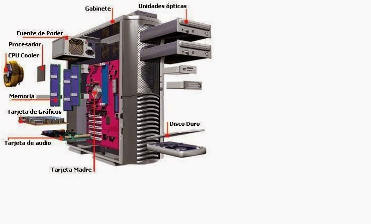 ensamblaje y reparacion de computadoras
