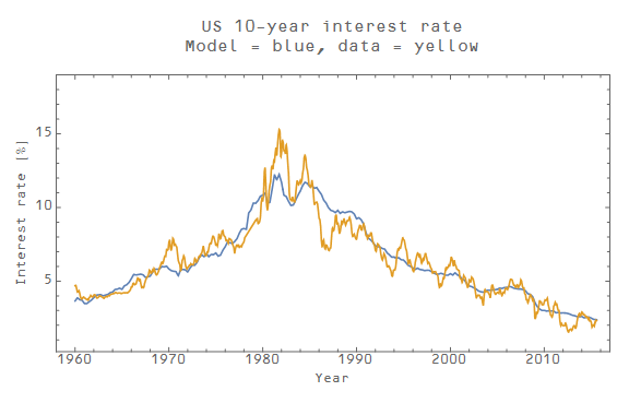 Information Transfer Economics: Interest rates and predictions