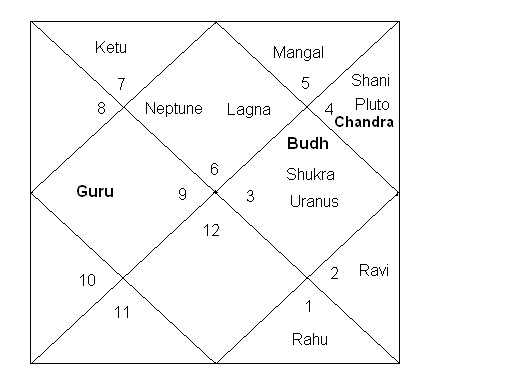 || BHAKTI DHARA ASTRO SERVICES || : The Fate of Subrato Roy Sahara ...