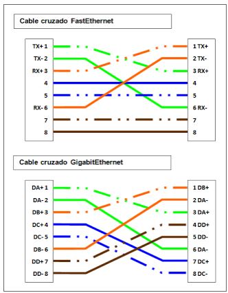 FUNCION AUTO-MDIX EN ARDUINO UNO