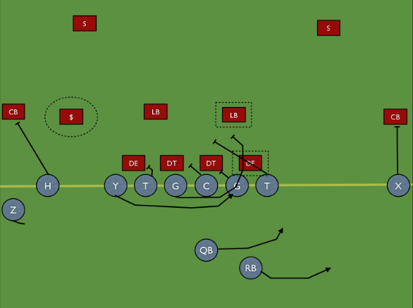 College Football Offense
