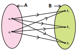 Relation & Functions Chapter 2 Class 11