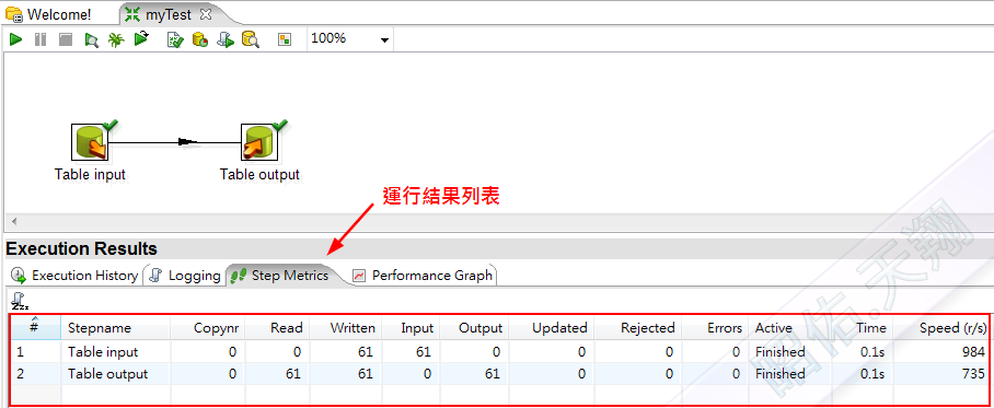 昭佑.天翔: Pentaho Kettle ETL 建立 Transformation 轉換流程 昭佑.天翔: Pentaho Kettle ETL 建立 Transformation 轉換流程