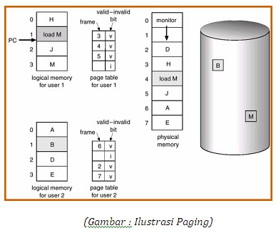 Blog Edukasi Caka I Selamat Datang: MANAJEMEN MEMORI DENGAN PAGING ...