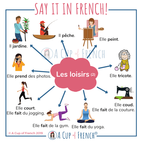 LA PROF DE FLE: Les passe-temps