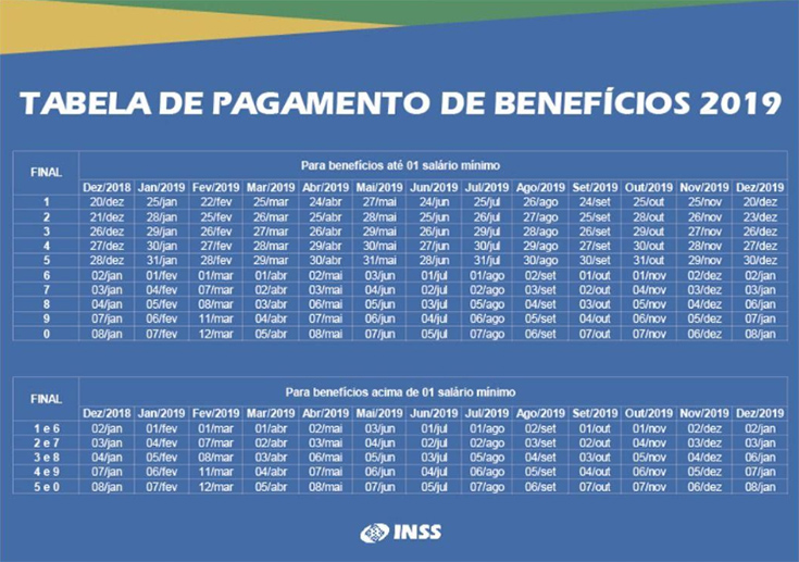 PAGAMENTOS PELO INSS-CONFIRA AQUI A TABELA 2019. | Observador Fiscal Brasil