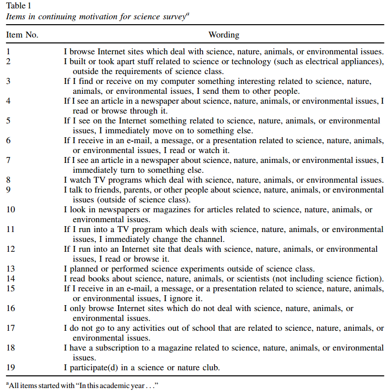 Motivated to Learn Science