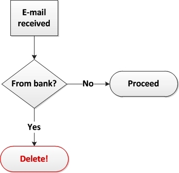 albertnet: How to Survive a Phishing Attack