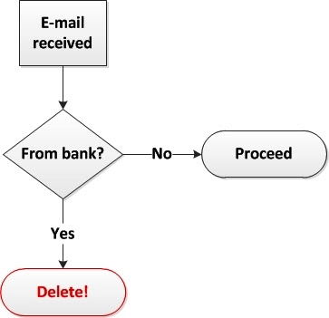 albertnet: How to Survive a Phishing Attack