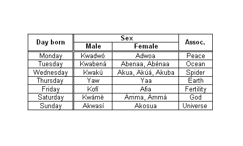 Volunteering at Emmanuel School (Accra, Ghana): Find Out About Your Twi ...