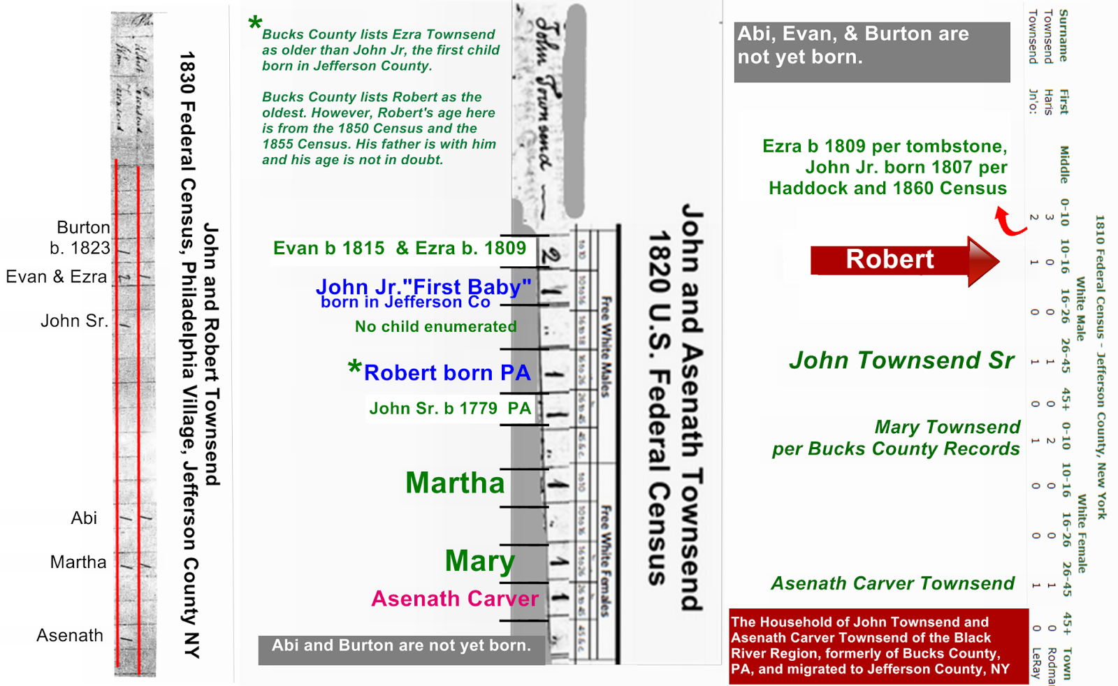 Notes on Townsend Genealogy: When the Quiver is Full: A Note on the ...