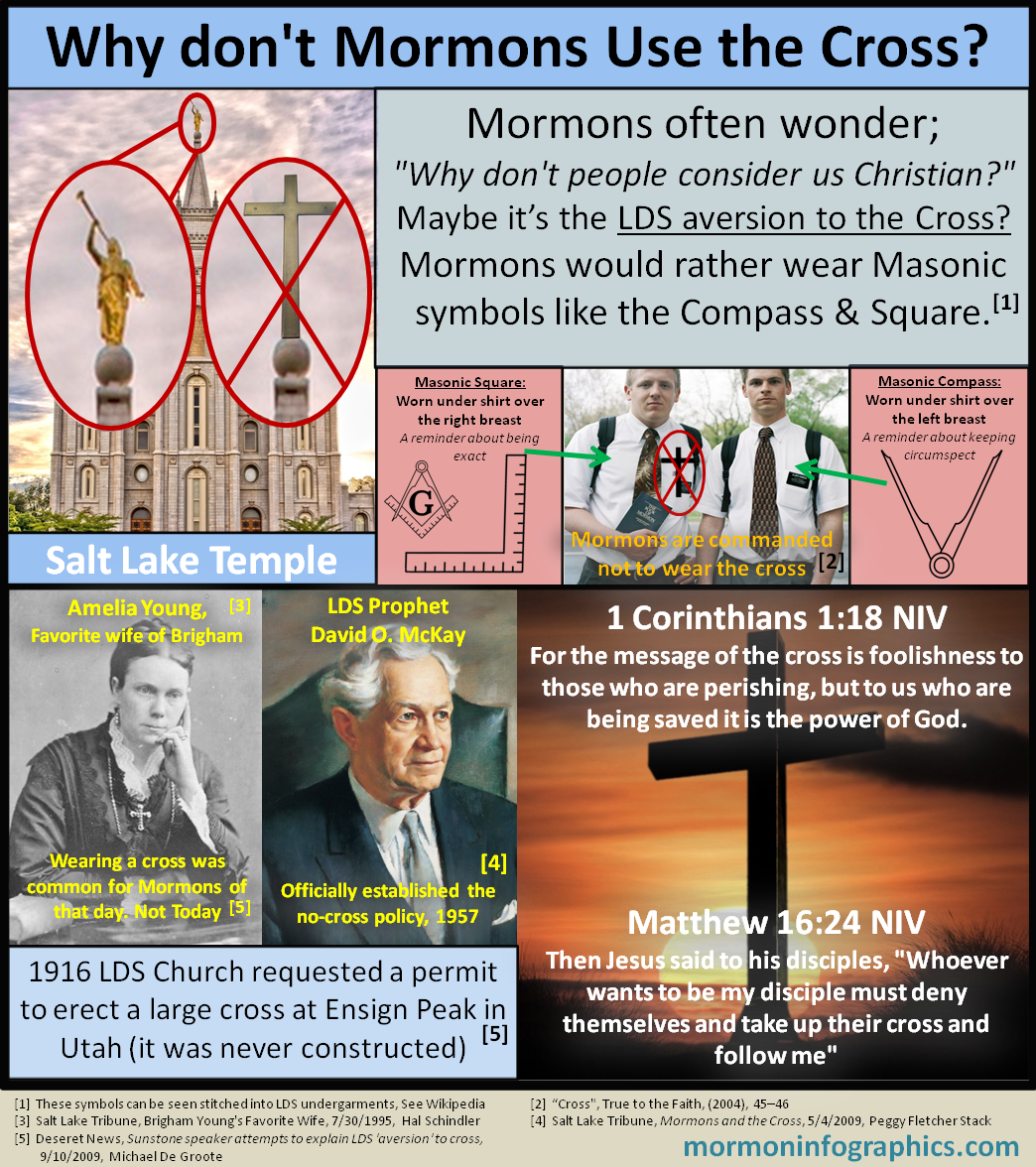 Mormon Infographics: October 2012