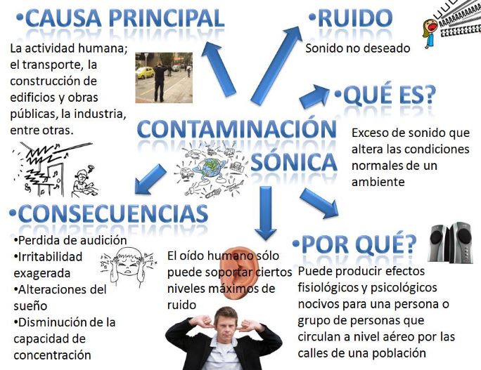 APUNTES - REVISTA DIGITAL DE ARQUITECTURA: CONTAMINACIÓN SONORA Y ...
