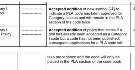Discoveries in Health Policy: AMA's Sudden Unexpected New PLA Code ...