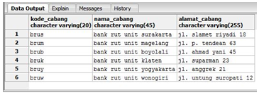 INFORMATIKA: IMPLEMENTASI TABEL-TABEL BASIS DATA (1)