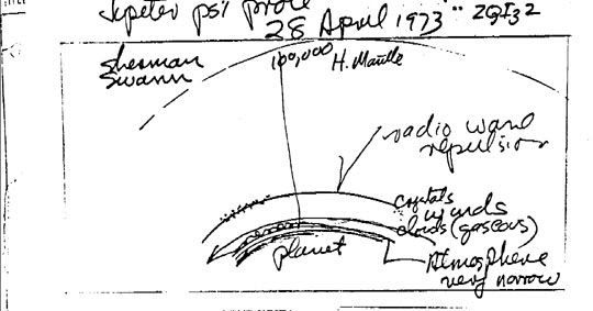 ersby: Ingo Swann’s remote viewing of Jupiter
