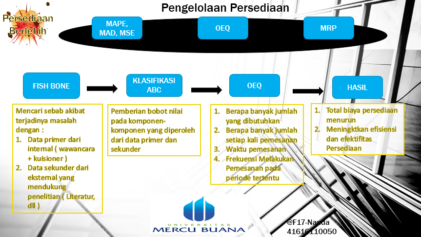 KaryaTulisIlmiah123.com: Pengendalian Persediaan Model EOQ