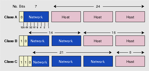 Tìm hiểu về địa chỉ IPv4