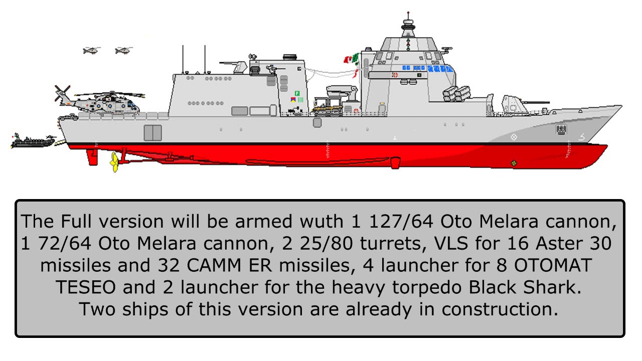 SI VIS PACEM, PARA BELLUM: Il Pattugliatore Polivalente d’Altura (PPA ...