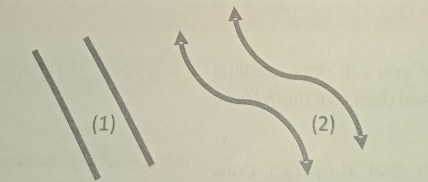 Lesson Planning of Parallel and Non-Parallel Lines Subject Mathematics ...