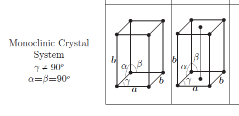 [Wien] Error during abc & gamma (4D) optimization of a monoclinic system