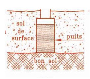Les Différents Types De Fondations Profondes Et Leur Classification ...