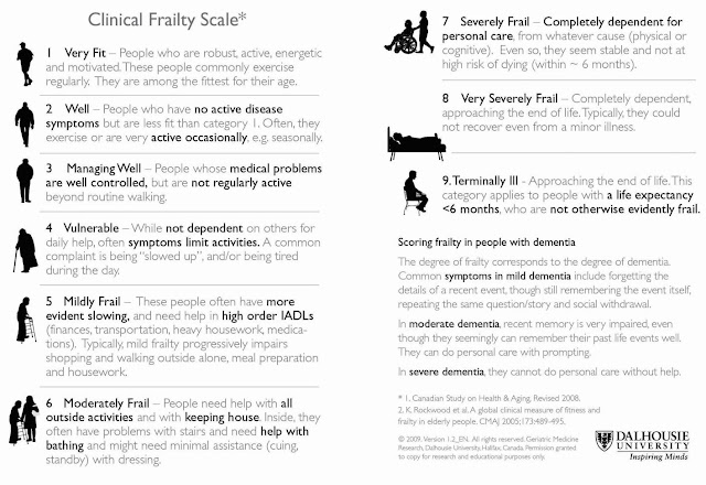 Frailty Syndromes – Mind The Bleep
