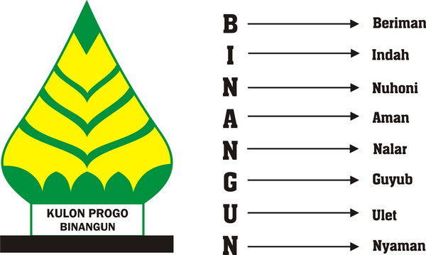 Kulon Progo The Jewel of Java: Kulon Progo Binangun yang Kaya Akan Makna