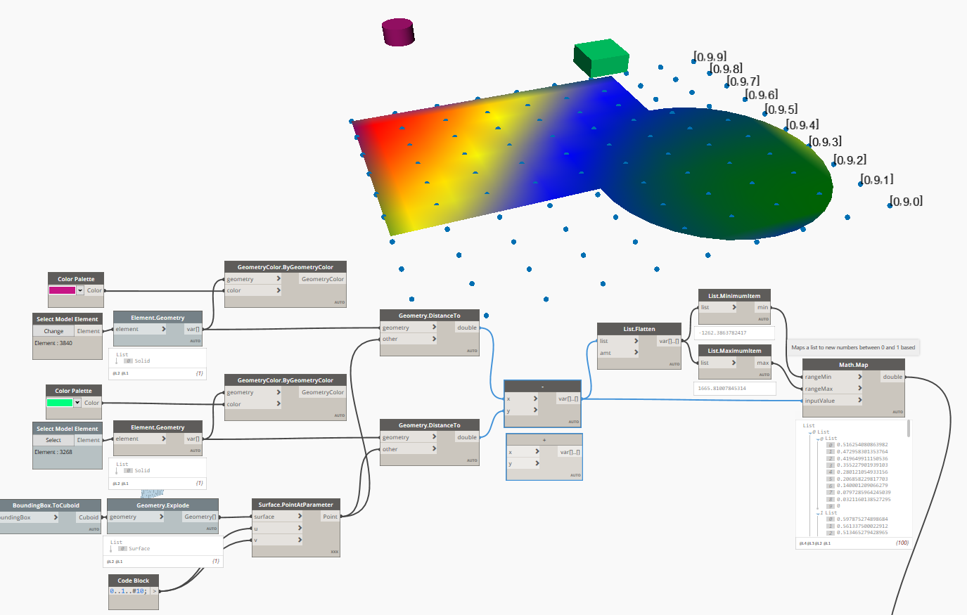 Ik Leer BIM: Fun with heatmaps