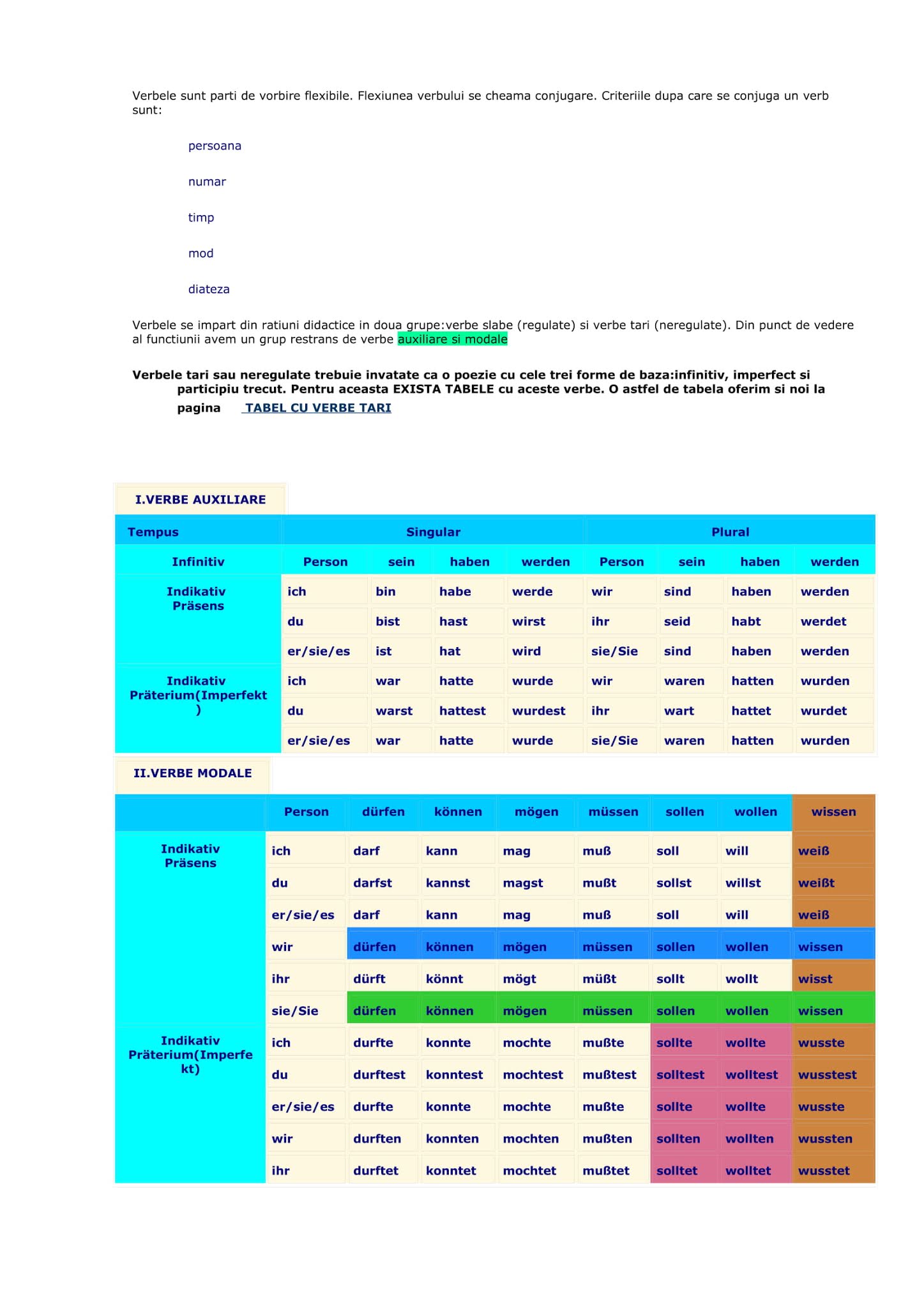 GERMANA FREE ONLINE: GRAMATICA GRMANA IN TABELE