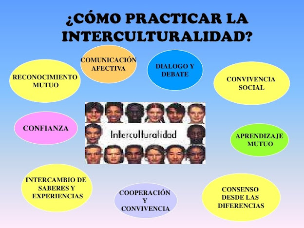 CULTURA INCLUSIVA INTERCULTURAL: ARTICULOS DE INCLUSION E INTERCULTURALIDAD