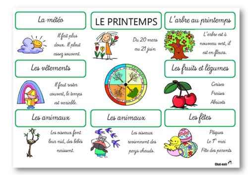 LES AFFAIRES DE MARISOL: LE PRINTEMPS