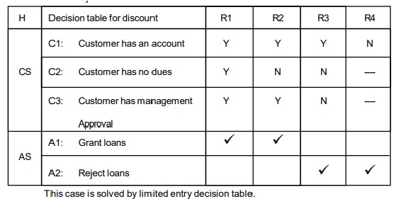 Science For U : Software Engineering-I : Analysis and design tools ...