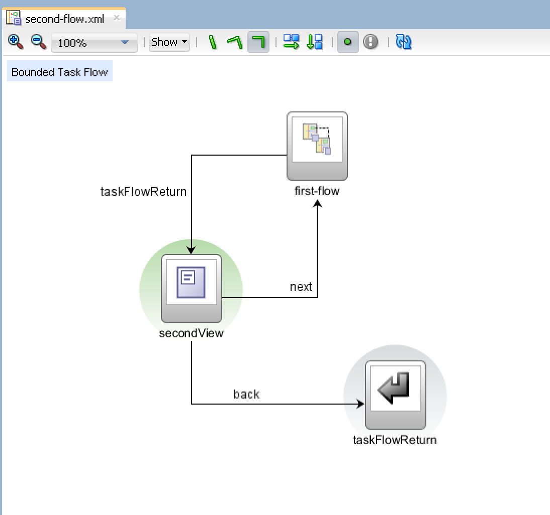 Andrej Baranovskij Blog: Understanding ADF Task Flow Page Flow Scope ...