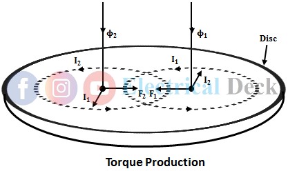 Torque Equation of Induction Relay - its Derivation