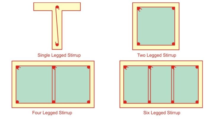 Why hook is provided in stirrups - Civil Engineering