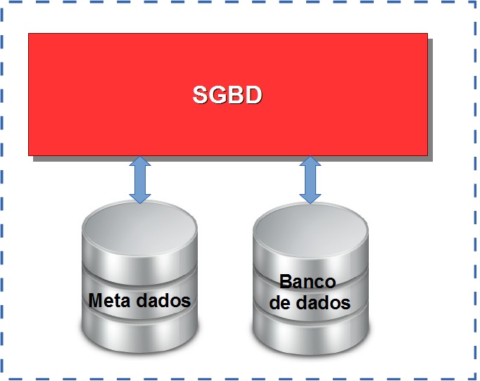 PL/SQL: Agosto 2015